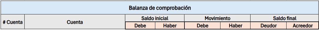 Balanza de comprobación: paso a paso para elaborarla y verificar errores